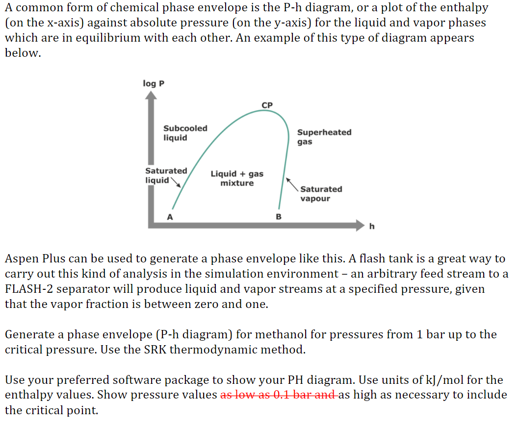 A common form of chemical phase envelope is the P-h | Chegg.com