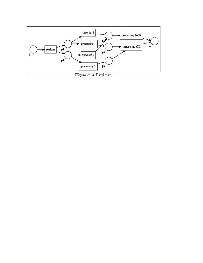 Solved Consider the Petri net shown in Figure 5 and the | Chegg.com