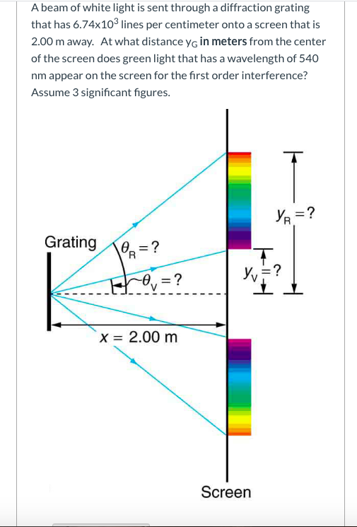 Solved A beam of white light is sent through a diffraction | Chegg.com