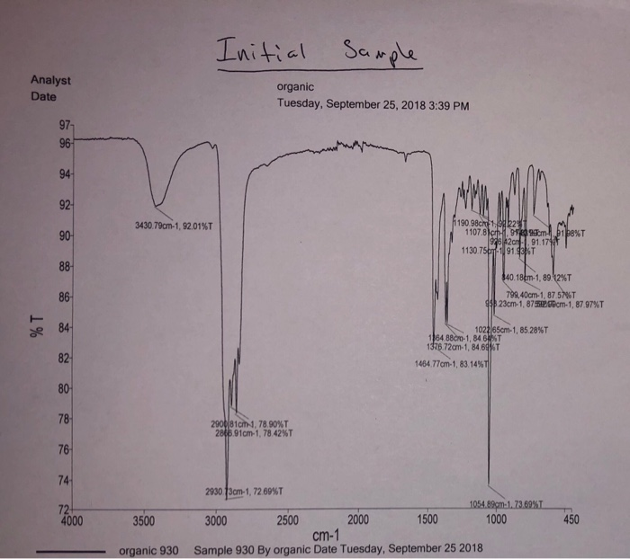 Solved Describe how the IR spectrum for the starting | Chegg.com