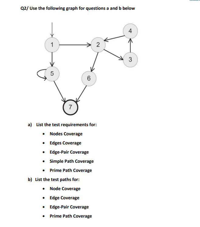 Solved Q1/ Answer questions a-d for the graph defined by the | Chegg.com