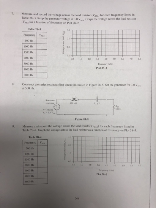 Solved OBJECTIVES After performing this experiment, you will | Chegg.com