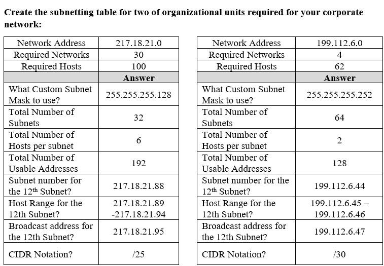 1 Create A New Custom Subnet Plan From A Single