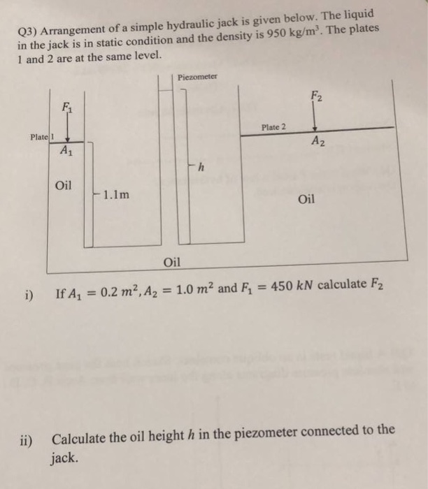 Solved Q3) Arrangement of a simple hydraulic jack is given | Chegg.com