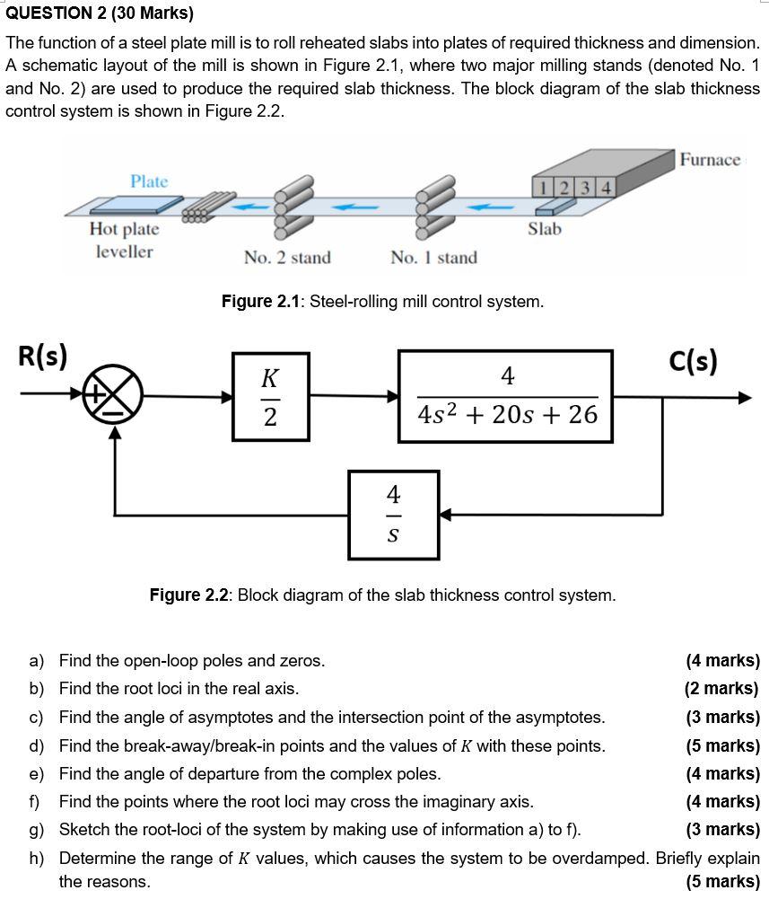 Solved QUESTION 2 (30 Marks) The function of a steel plate | Chegg.com