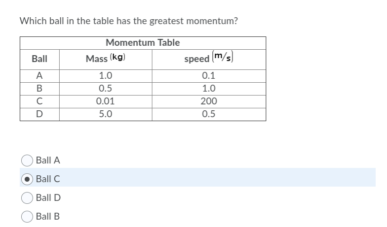 Solved Which ball in the table has the greatest momentum? | Chegg.com