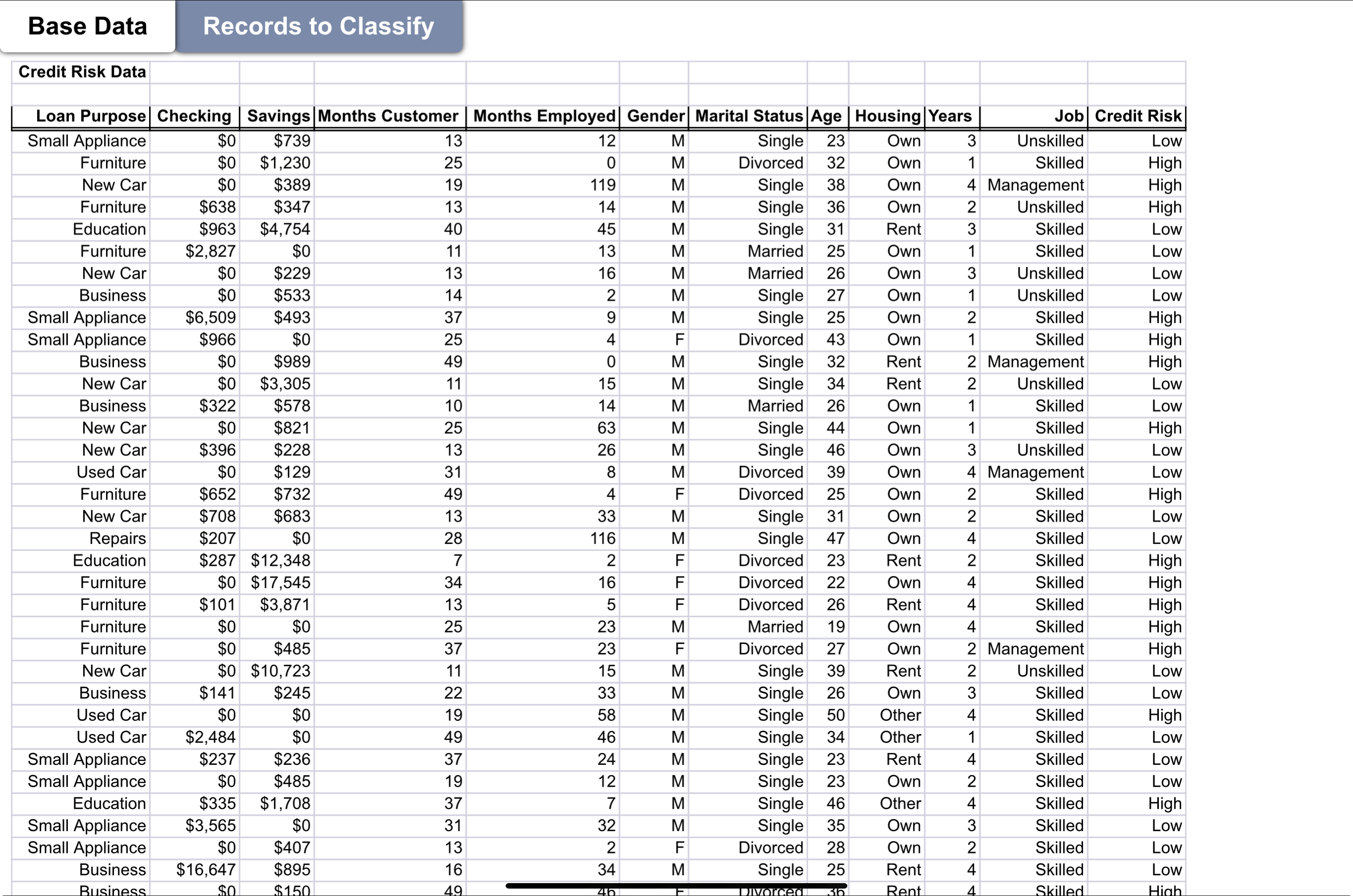 Solved Modify the data in the Base Data worksheet in the | Chegg.com
