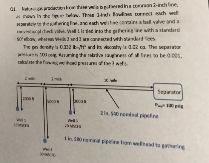 Natural gas production from three wells is gathered | Chegg.com