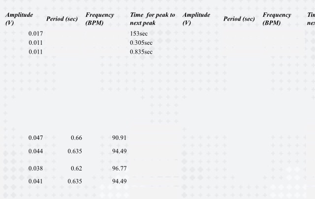 Solved What duration was the heart's measured refractory | Chegg.com