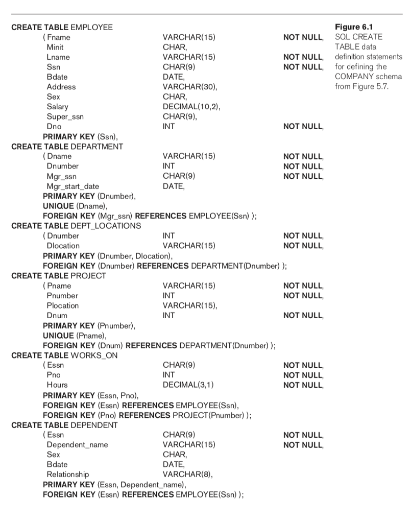CREATE TABLE EMPLOYEE Figure 6.1 SOL CREATE TABLE | Chegg.com