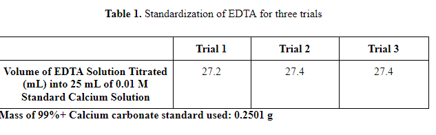 Solved Calculate the exact molarity of the EDTA solution | Chegg.com