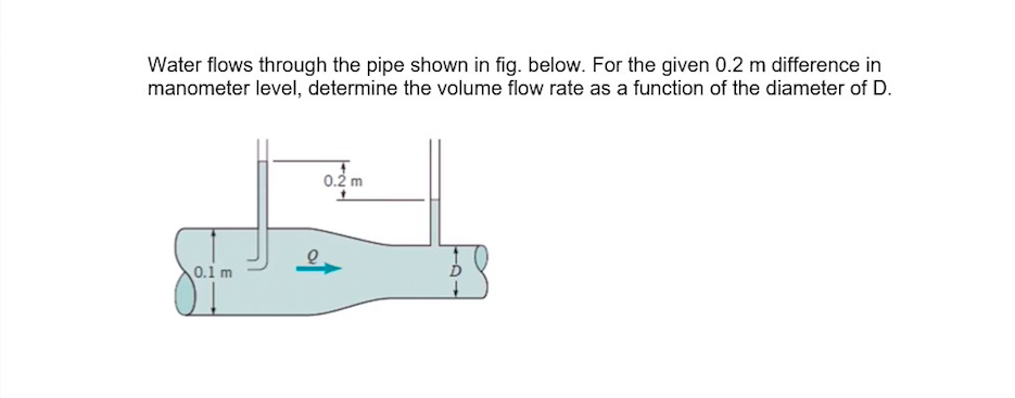 Solved Water flows through the pipe shown in fig. below. For | Chegg.com