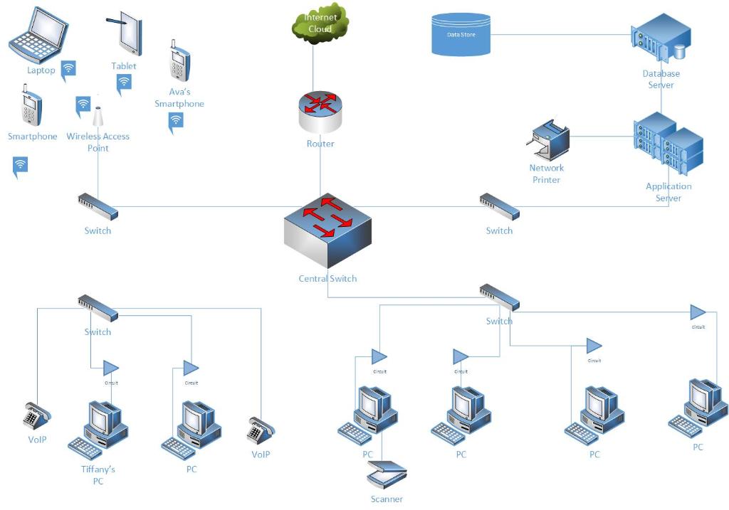 Part 2: Recreate the following physical | Chegg.com