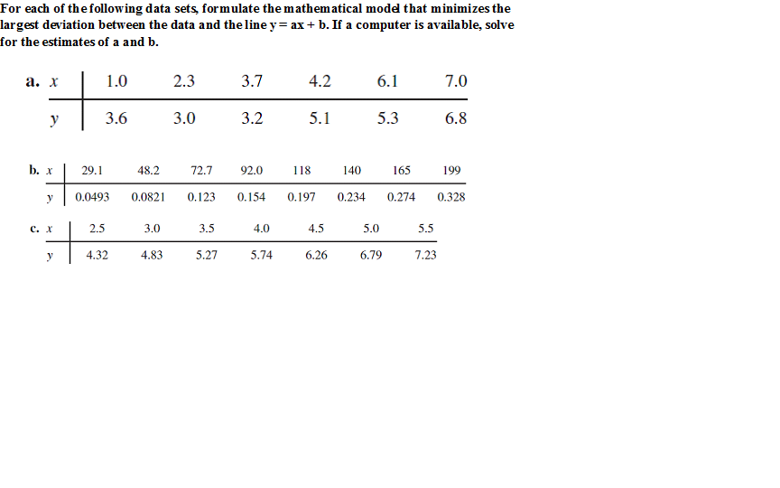 Solved For each of thefollowing data sets, formulate the | Chegg.com