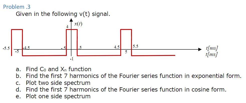 Solved Problem .3 Given in the following v(t) signal. a. | Chegg.com