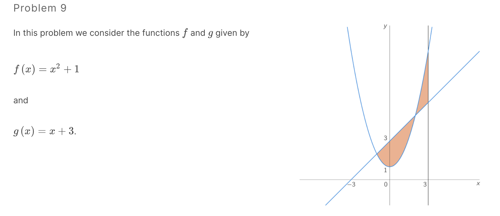 Solved In this problem we consider the functions f and g | Chegg.com