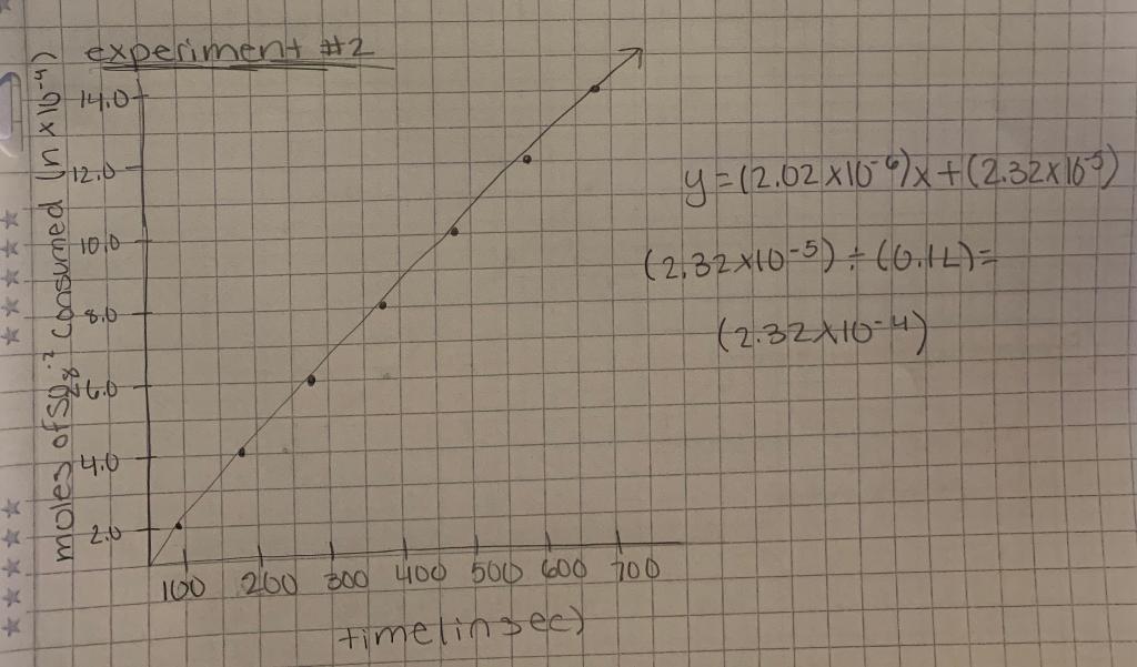Solved 1. The experiment was conducted 4 times: Experiment | Chegg.com