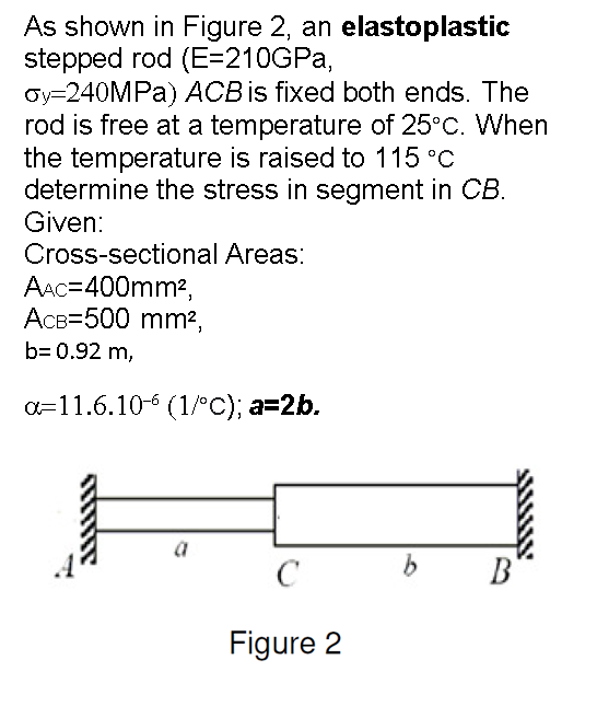 Solved As shown in Figure 2, an elastoplastic stepped rod | Chegg.com
