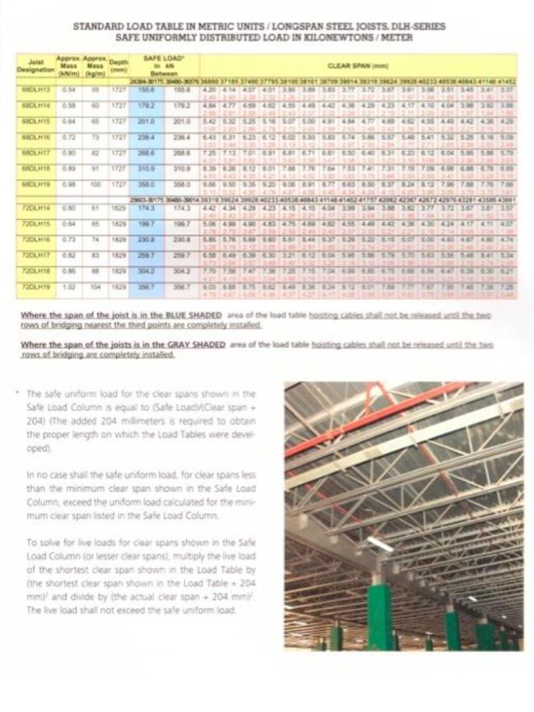 For Composite Floor Design: ComFlor 80, with nominal | Chegg.com