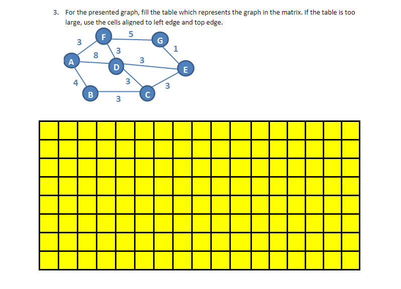 Solved 3. For the presented graph, fill the table which | Chegg.com