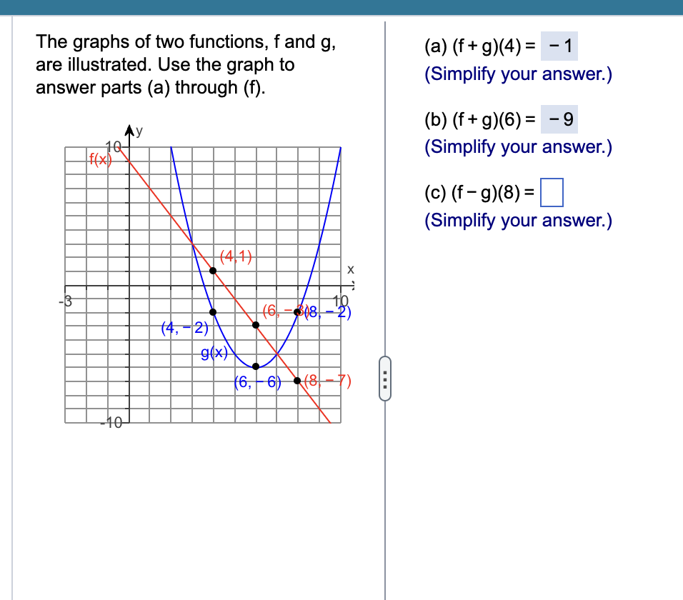 Solved The graphs of two functions, f and g, are | Chegg.com