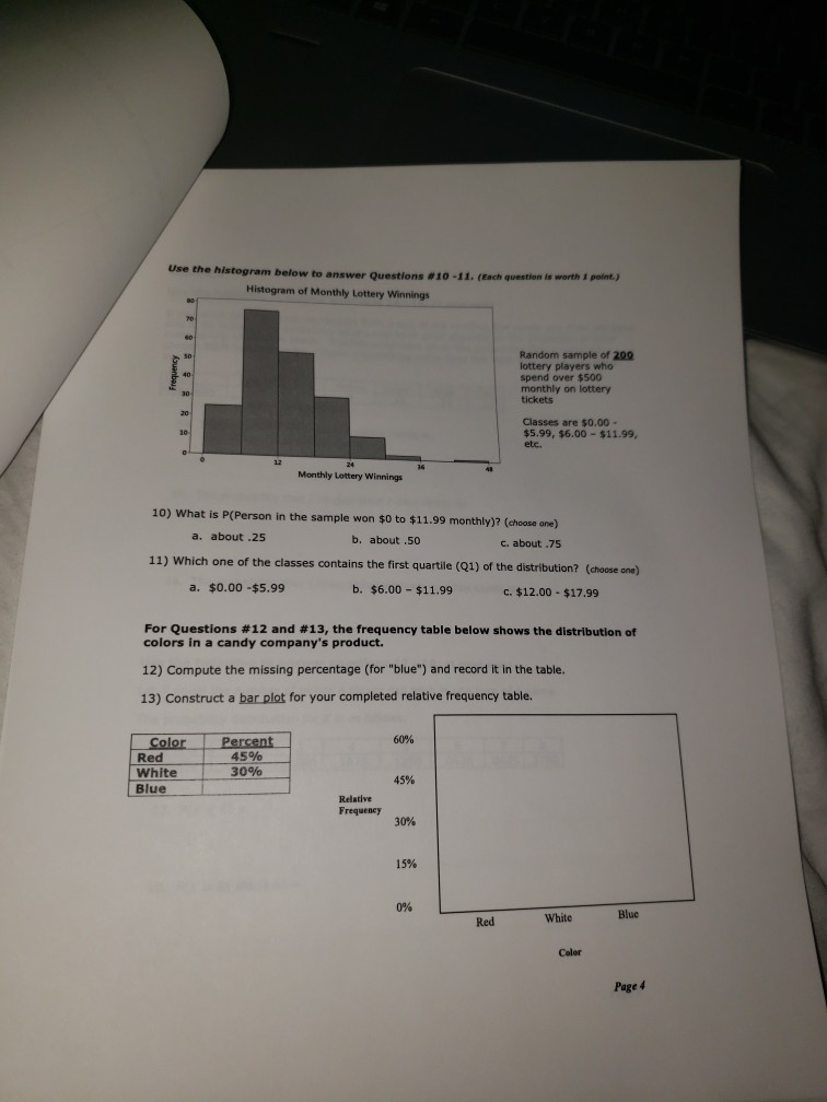 Solved Use the histogram below to answer Questions # 10-11. | Chegg.com