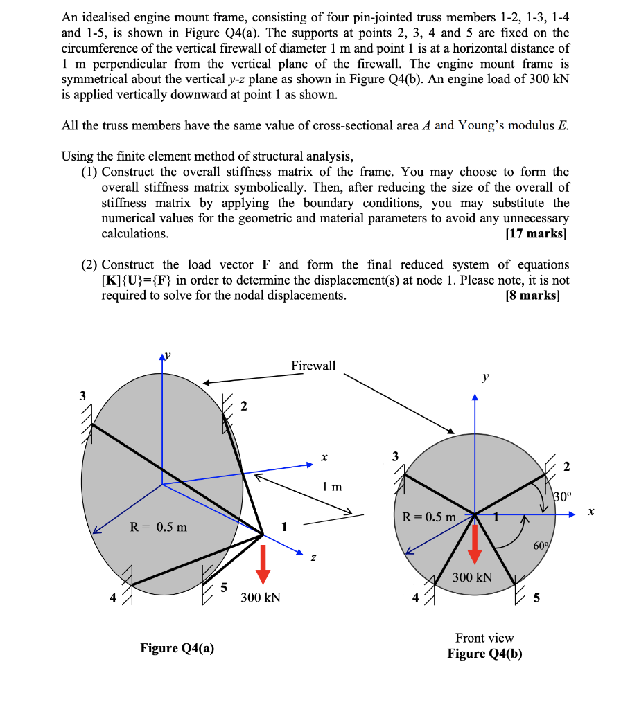 An idealised engine mount frame, consisting of four | Chegg.com