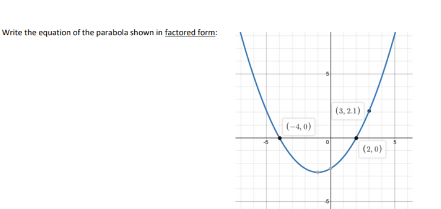 Solved Write the equation of the parabola shown in factored | Chegg.com