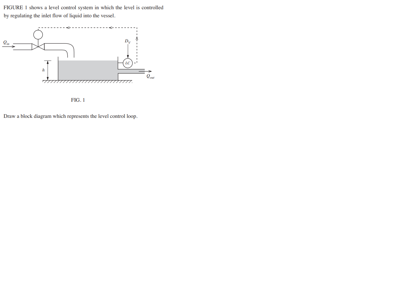 Solved FIGURE 1 shows a level control system in which the | Chegg.com