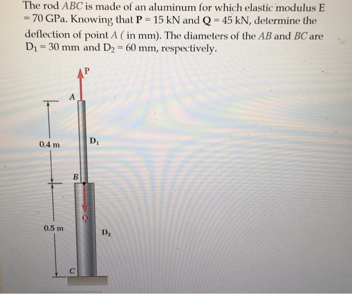 Solved The rod ABC is made of an aluminum for which elastic | Chegg.com