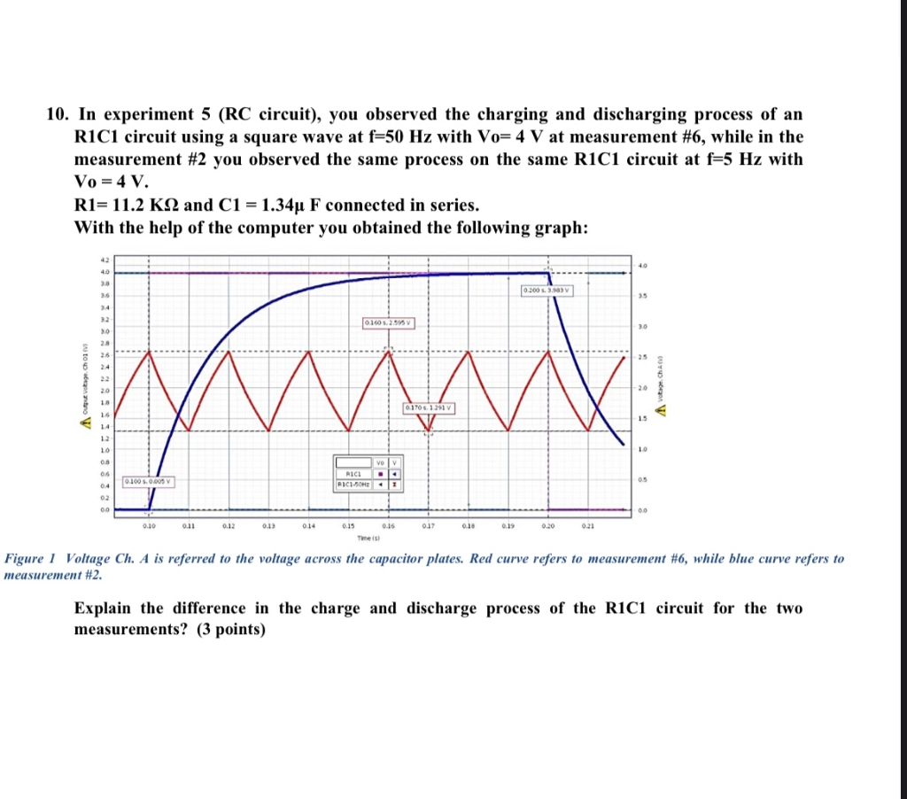 Solved 10. In experiment 5 (RC circuit), you observed the | Chegg.com
