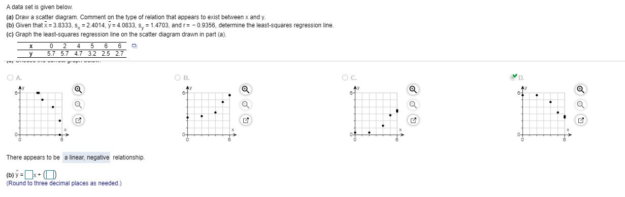Solved A data set is given below. (a) Draw a scatter | Chegg.com