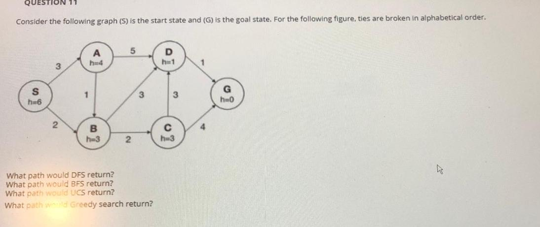 Solved QUESTION 11 Consider the following graph (S) is the | Chegg.com