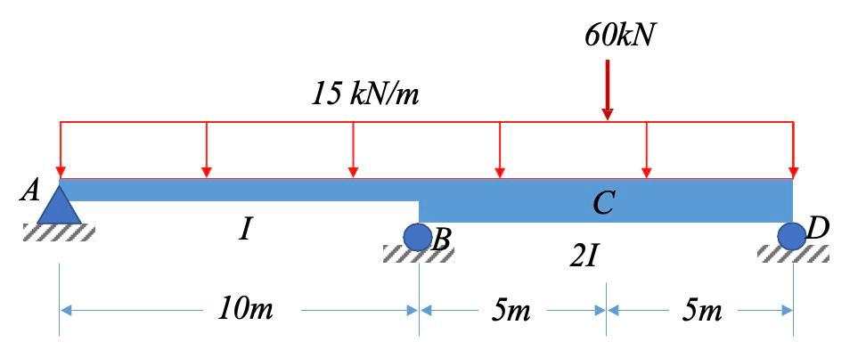 Solved A two-span continuous beam shown in the figure | Chegg.com