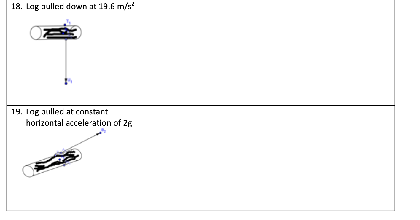 Solved Draw Free body diagrams for the following, and write | Chegg.com