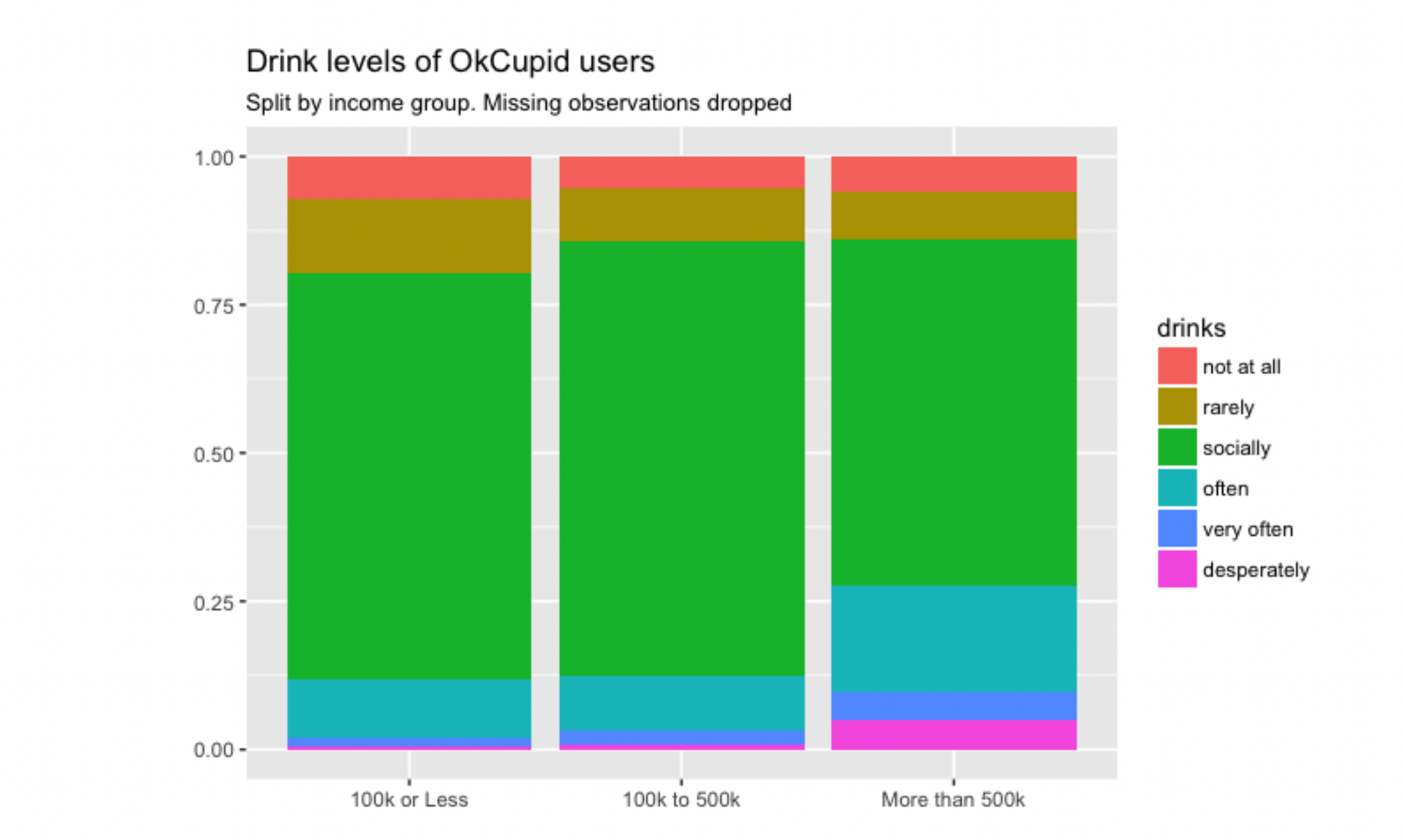 Solved by an EXPERT Please Make This Chart Using RStudio | Chegg.com