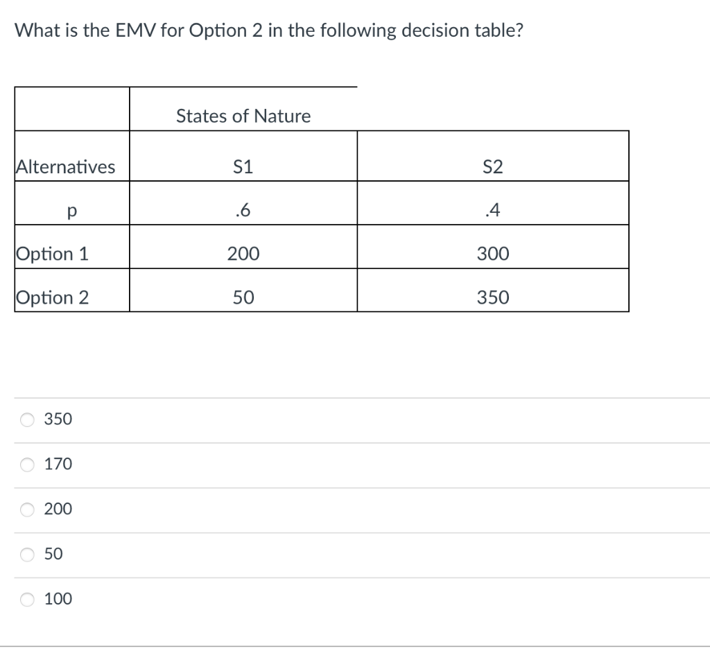 Solved What is the EMV for Option 2 in the following | Chegg.com
