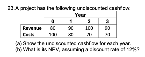 Solved A project has the following undiscounted cashflow:(a) | Chegg.com