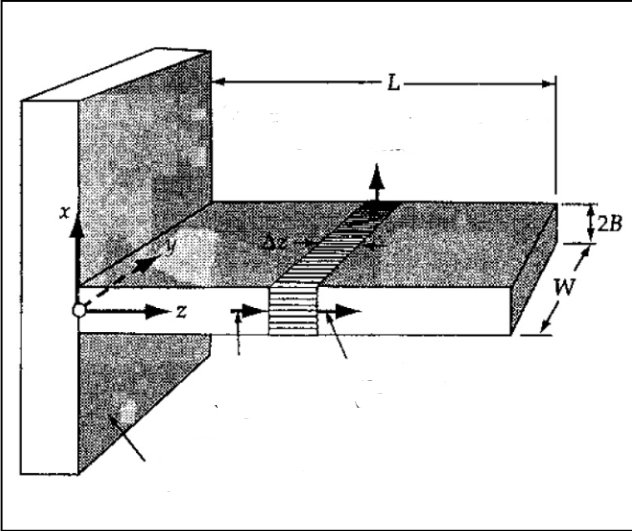 Solved Need A Comsol Multiphysics File That Generate The 4307