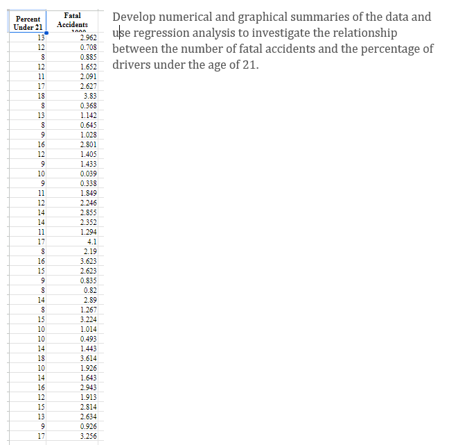 Solved Develop numerical and graphical summaries of the data | Chegg.com