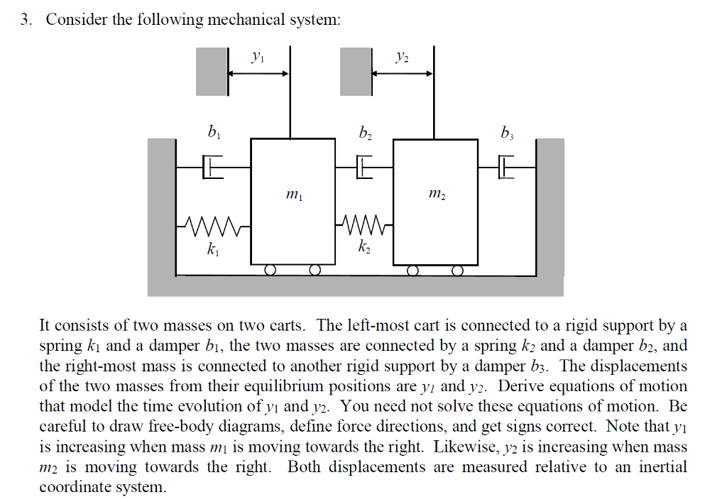 Solved 3. Consider the following mechanical system: Yi Y2 b | Chegg.com