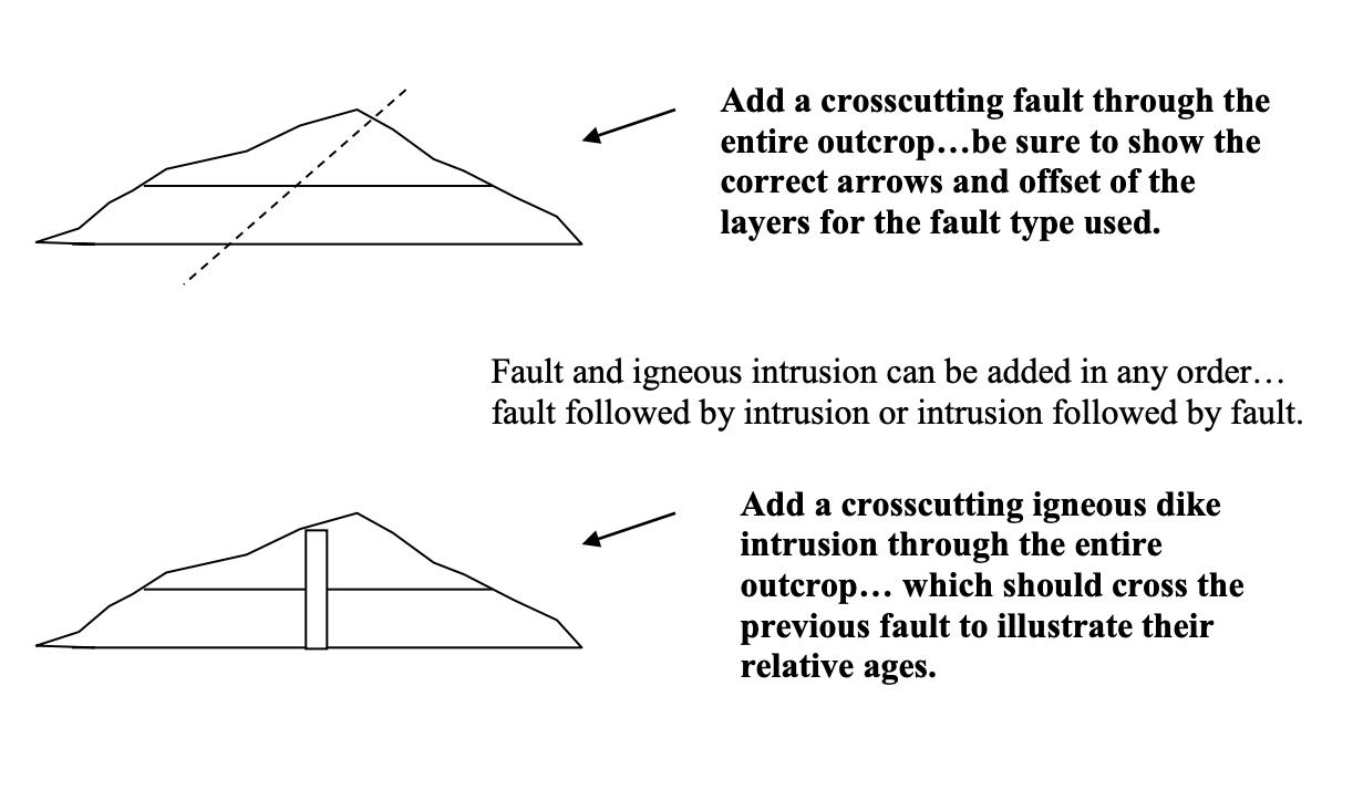 Solved GEY 100 Roadcut Cross-Section Assignments - Composite | Chegg.com