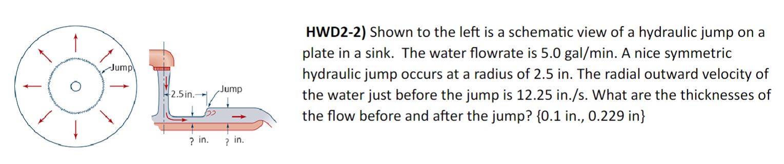 Solved HWD2-2) Shown to the left is a schematic view of a | Chegg.com