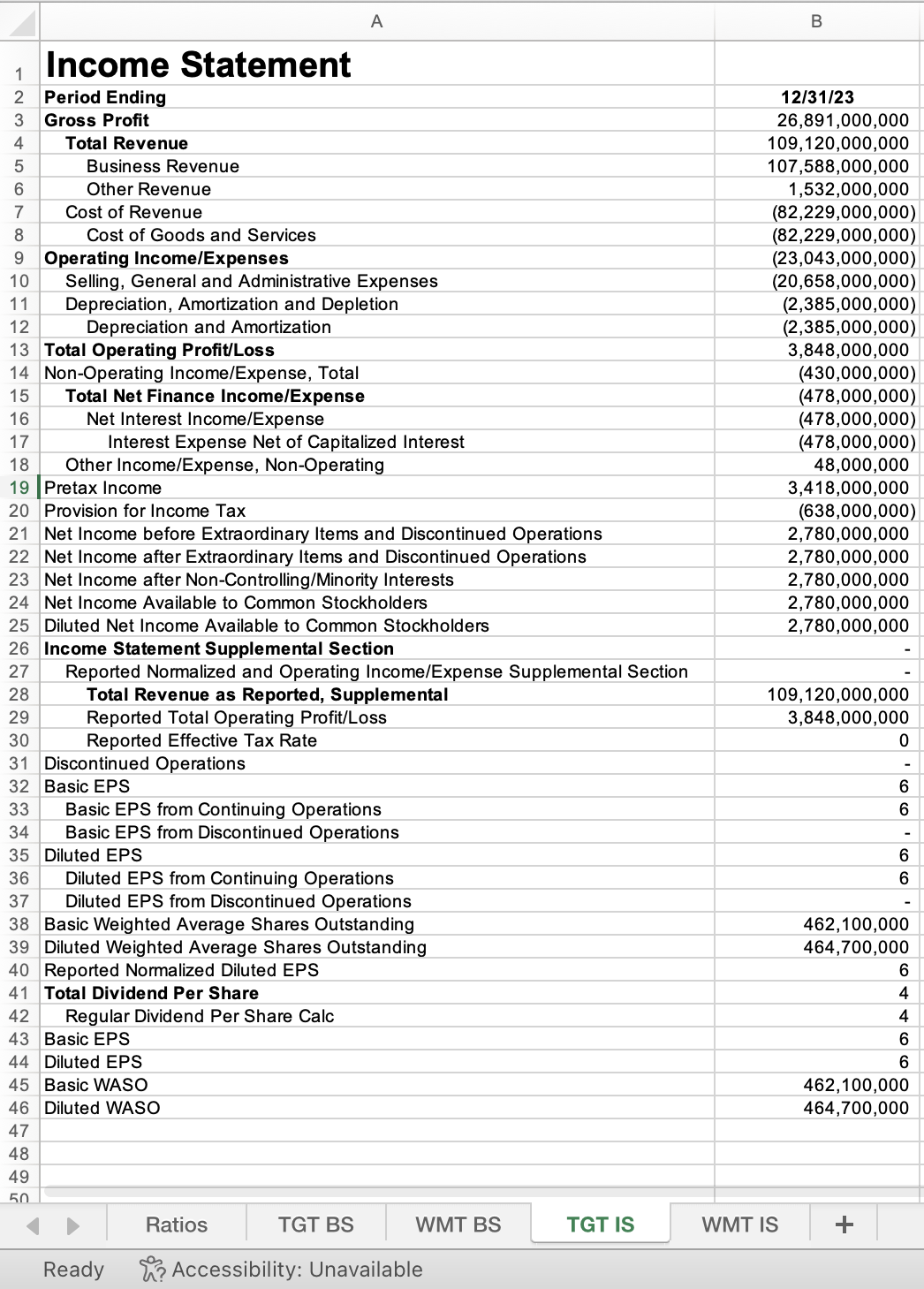 Complete the income statement above for both Target | Chegg.com