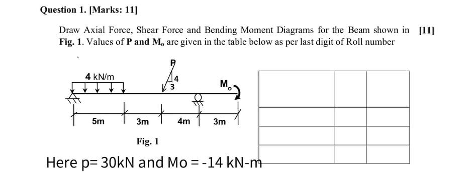 Solved Question 1. (Marks: 11] Draw Axial Force, Shear Force | Chegg.com