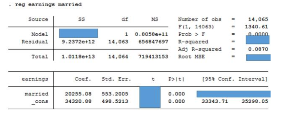Solved reg earnings married Source SS df MS 14,065 1340.61 | Chegg.com