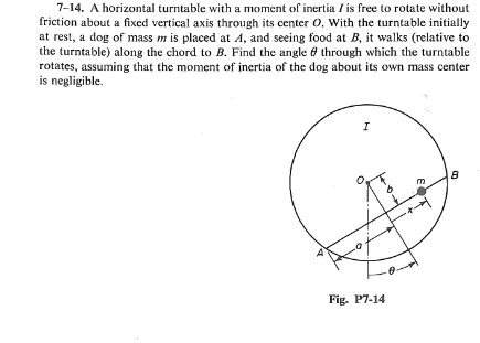 Solved 7-14. A horizontal turntable with a moment of inertia | Chegg.com