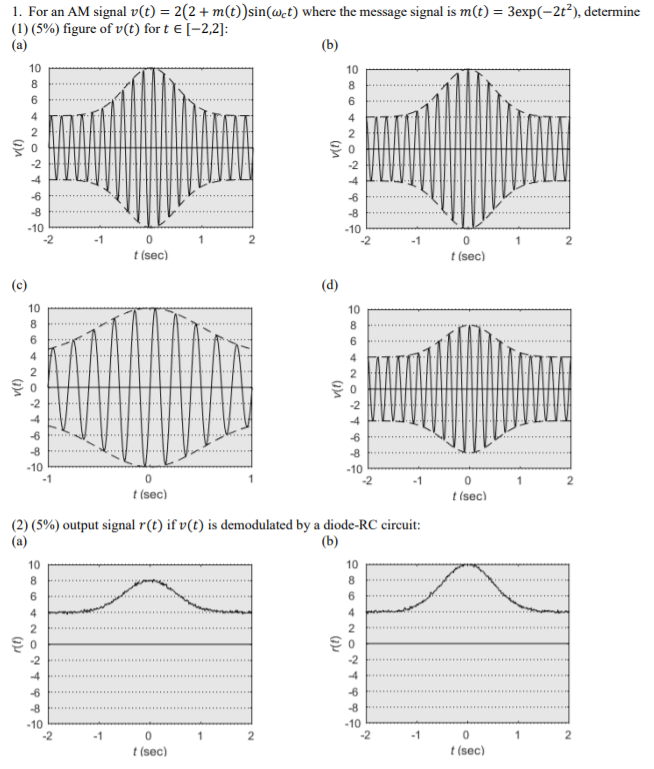 Solved 1. For an AM signal v(t) = 2(2 + m(t) sin(wct) where | Chegg.com