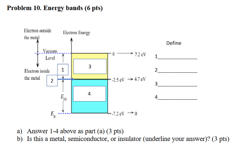 Solved Problem 10. ﻿Energy bands (6 ﻿pts)a) ﻿Answer 1-4 | Chegg.com