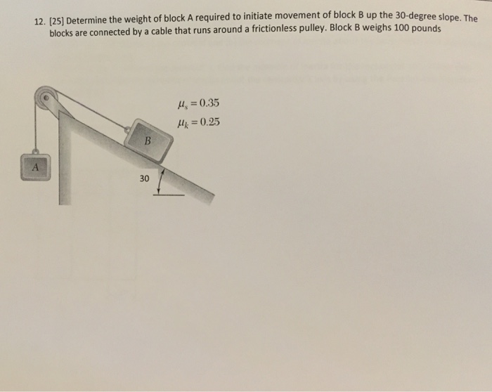 Solved Determine the weight of block A required to initiate | Chegg.com